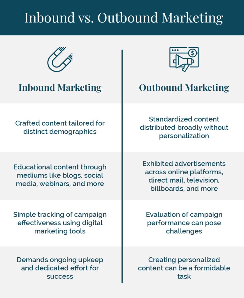 Inbound Vs. Outbound Marketing — Which Marketing Style Wins?