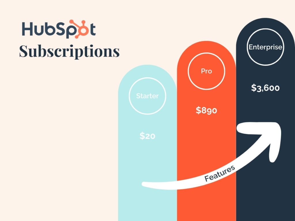 HubSpot Subscription Types 5 Key Factors For Your Business Waypost