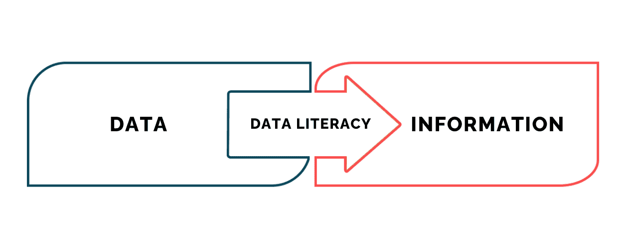 Data Literacy: Turning Data into Valuable Information - Waypost Marketing