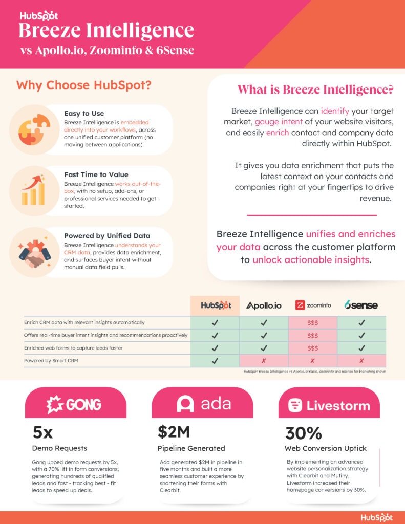 Which B2B Database is Best for Your Sales & Marketing Teams?